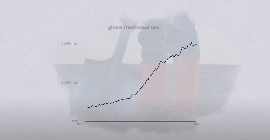 The Global Water Crisis, Explained - ethical.net