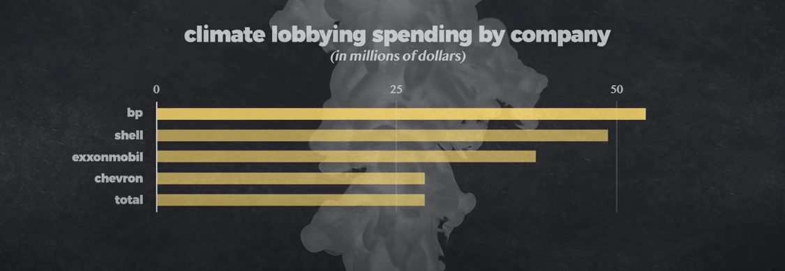 The Problem with Consumerism - ethical.net